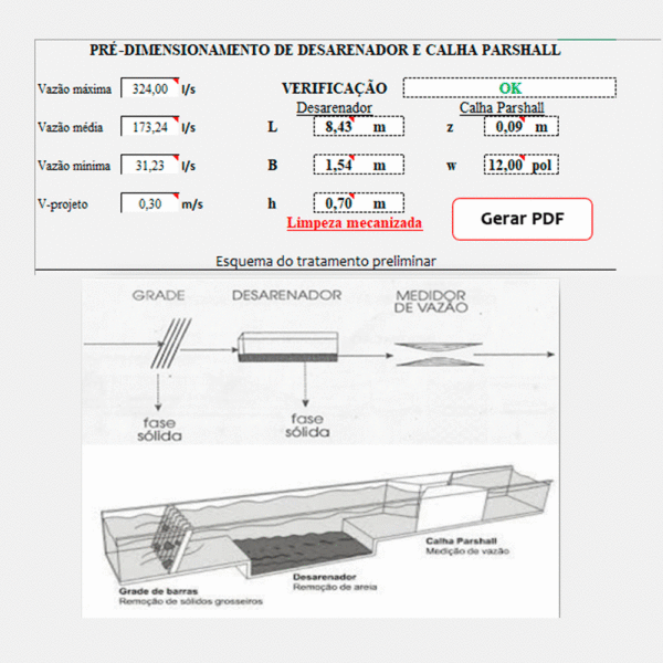 Calhas Parshal e Desarenador – Engenheiro Planilheiro - Excel para ...