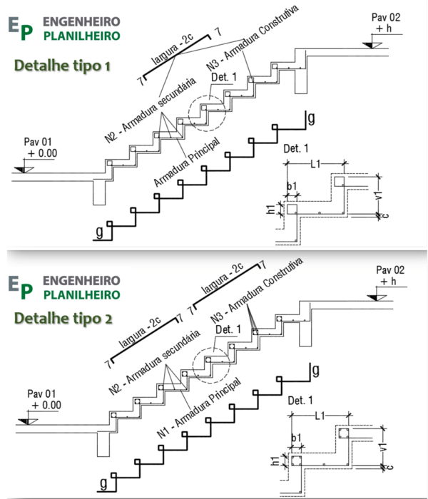 Dimensionamento de Escadas Plissadas de Concreto Armado