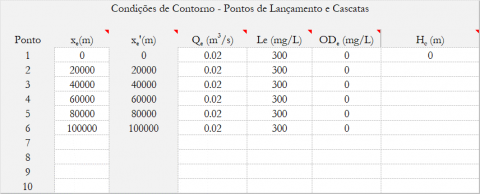 Modelo de Streeter-Phelps - Autodepuração – Engenheiro Planilheiro ...