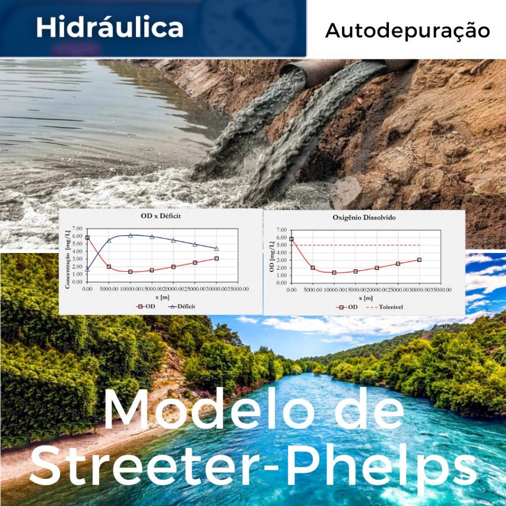 Modelo de Streeter-Phelps - Autodepuração – Engenheiro Planilheiro ...