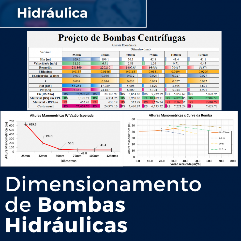 Dimensionamento de Bombas Centrífugas: Guia Completo