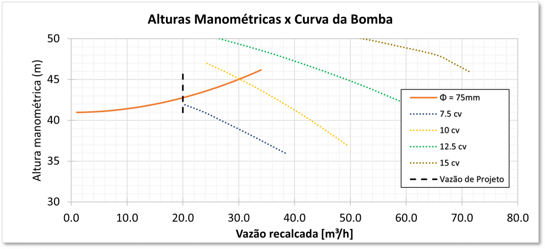 Dimensionamento de Bombas Centrífugas: Guia Completo